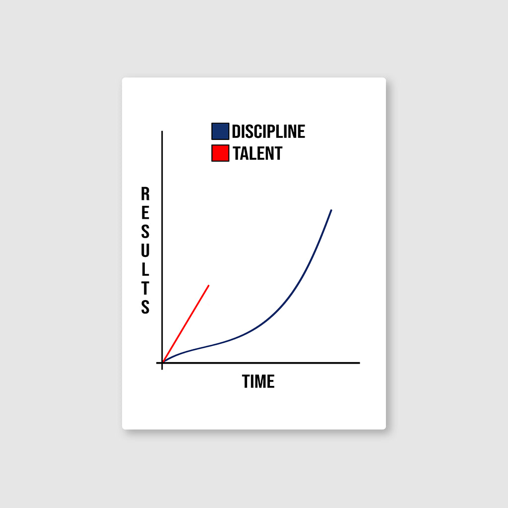 The Power of Discipline Over Time Metal Poster – oliveandgray