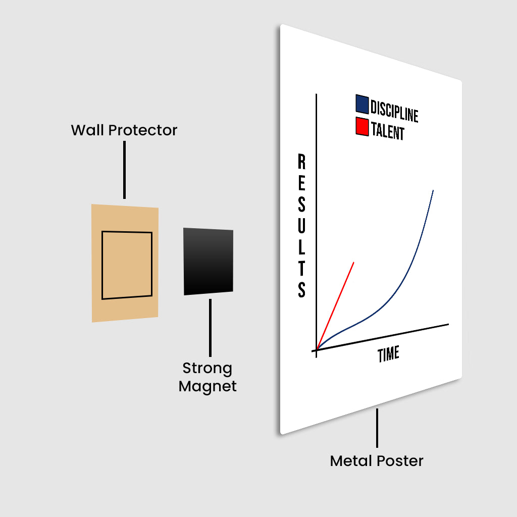 The Power of Discipline Over Time Metal Poster – oliveandgray